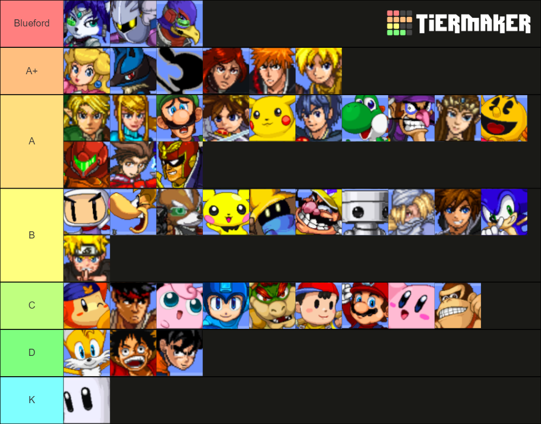 SSF2 Beta 1.2 Renders Tier List (Community Rankings) - TierMaker