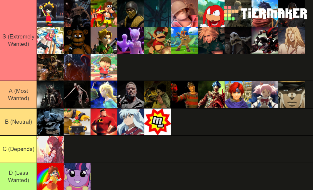 SSF2 Character Request Tier List (Community Rankings) - TierMaker
