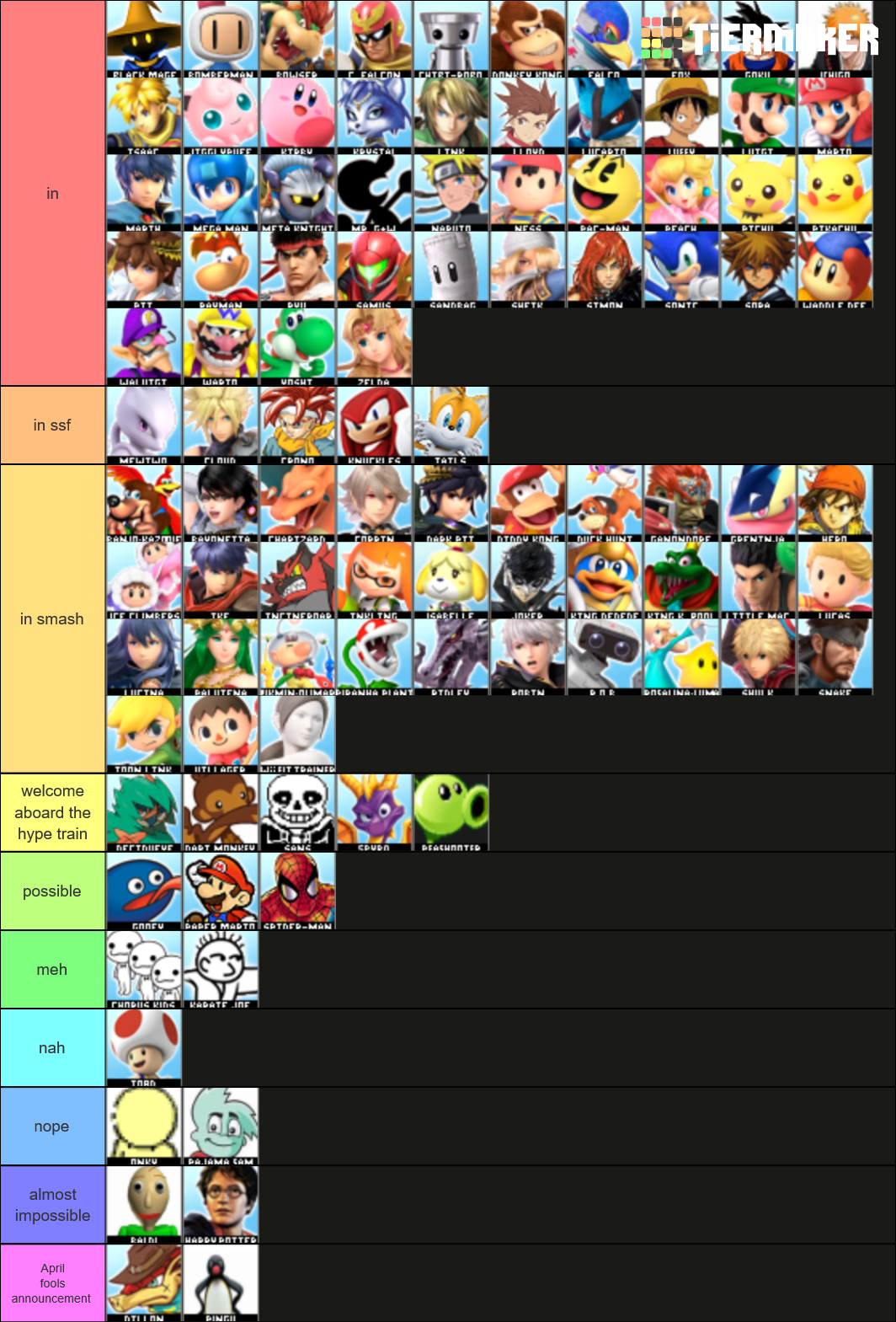 ssf2 predictions Tier List (Community Rankings) - TierMaker