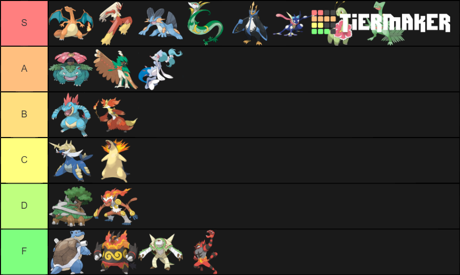 Stage 2 Starters Tier List (Community Rankings) - TierMaker