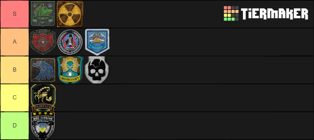 Stalker Factions Tier List (Community Rankings) - TierMaker