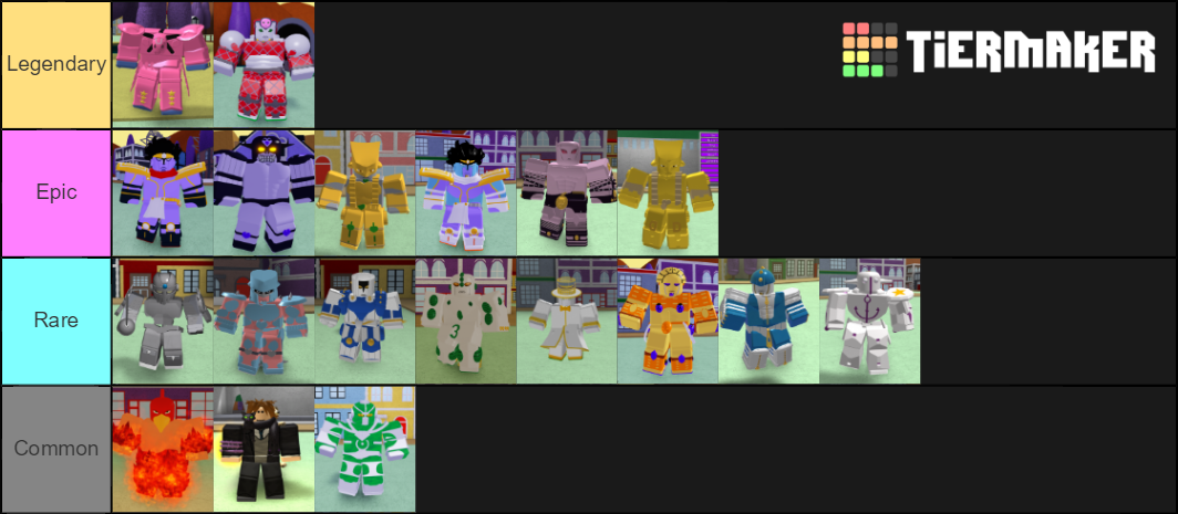 Stand Rarity Tier List (Community Rankings) - TierMaker