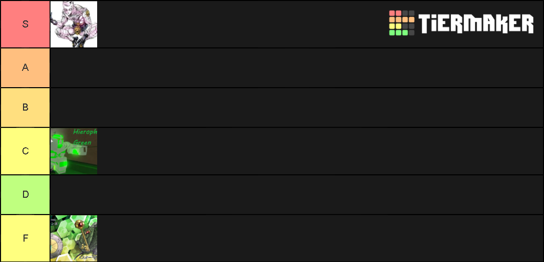 Stand Tiers (YBA) Tier List (Community Rankings) - TierMaker
