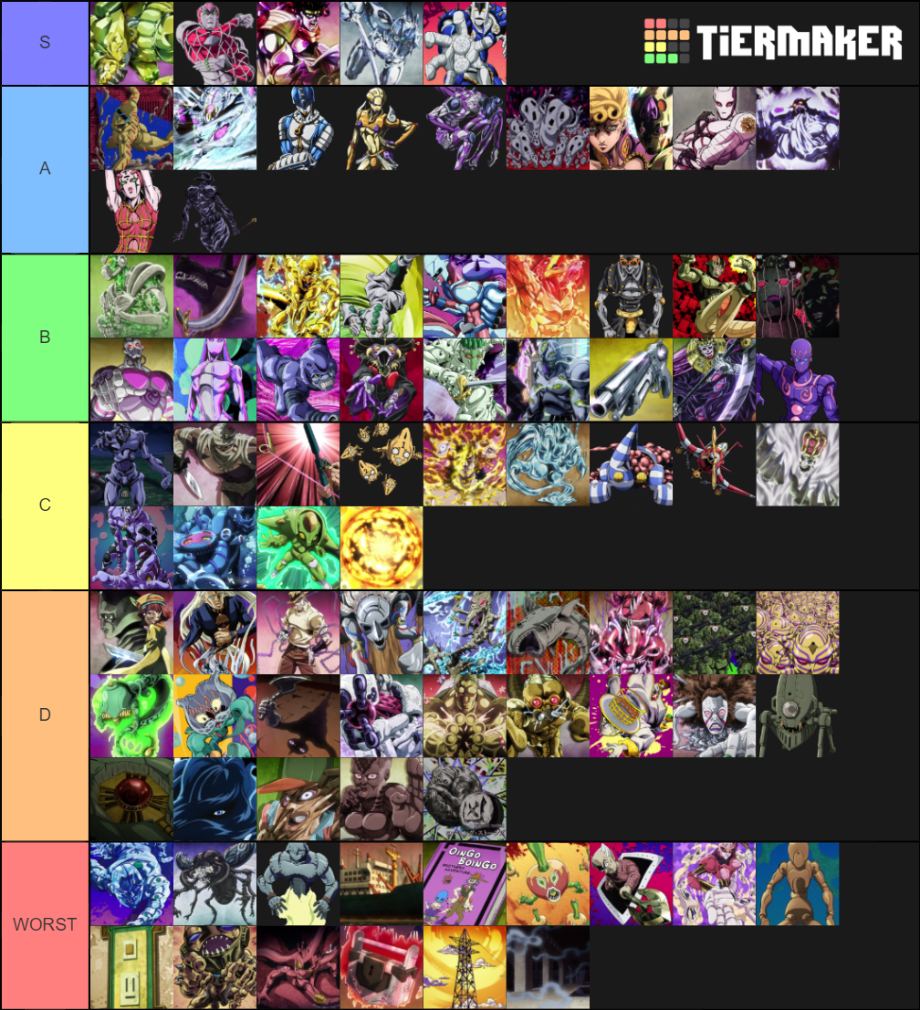 Stands (PArt 3-5) Tier List (Community Rankings) - TierMaker