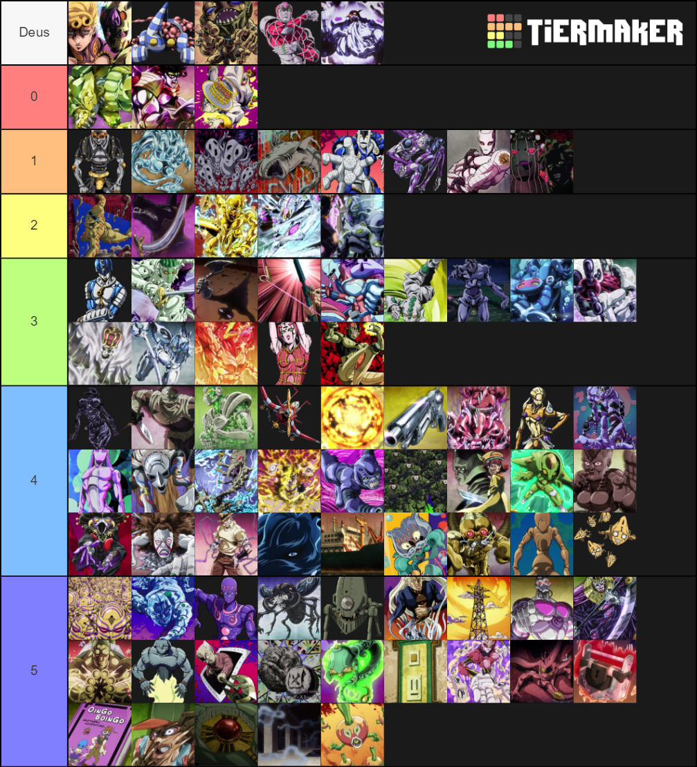 Stands (PArt 3-5) Tier List (Community Rankings) - TierMaker