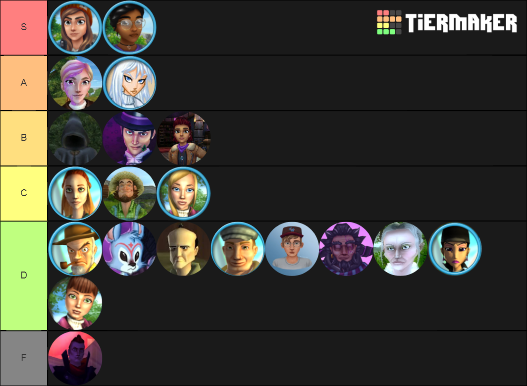 star stable/sso characters Tier List (Community Rankings) - TierMaker