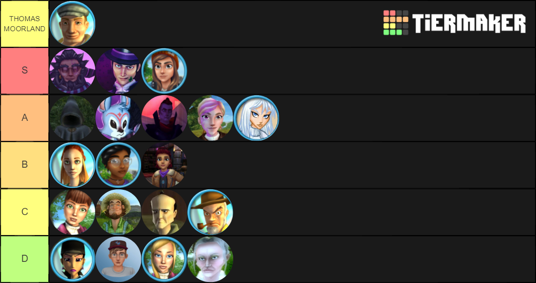 star stable/sso characters Tier List (Community Rankings) - TierMaker