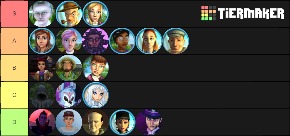 star stable/sso characters Tier List (Community Rankings) - TierMaker