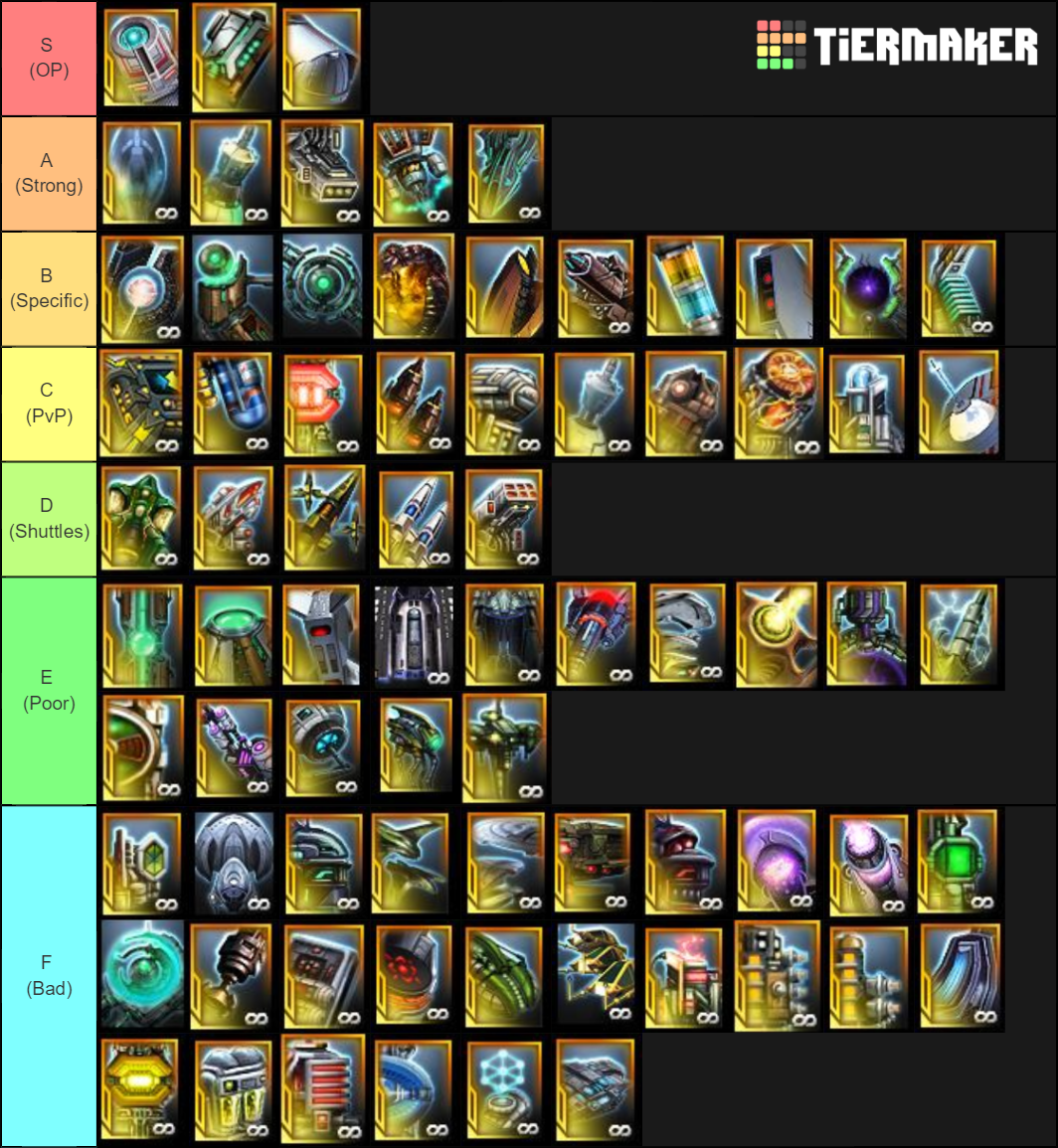 Star Trek Online NonT6 Consoles defunct Tier List (Community Rankings ...