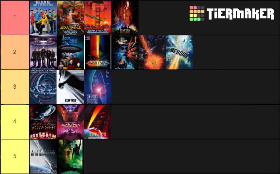 Star Trek Series and Film Rankings Tier List (Community Rankings ...
