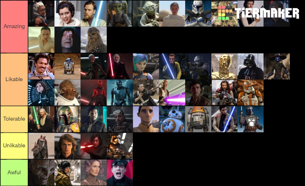 Star Wars Characters Ranked Tier List (Community Rankings) - TierMaker Star Wars Characters Ranked Tier List (Community Rankings) - TierMaker