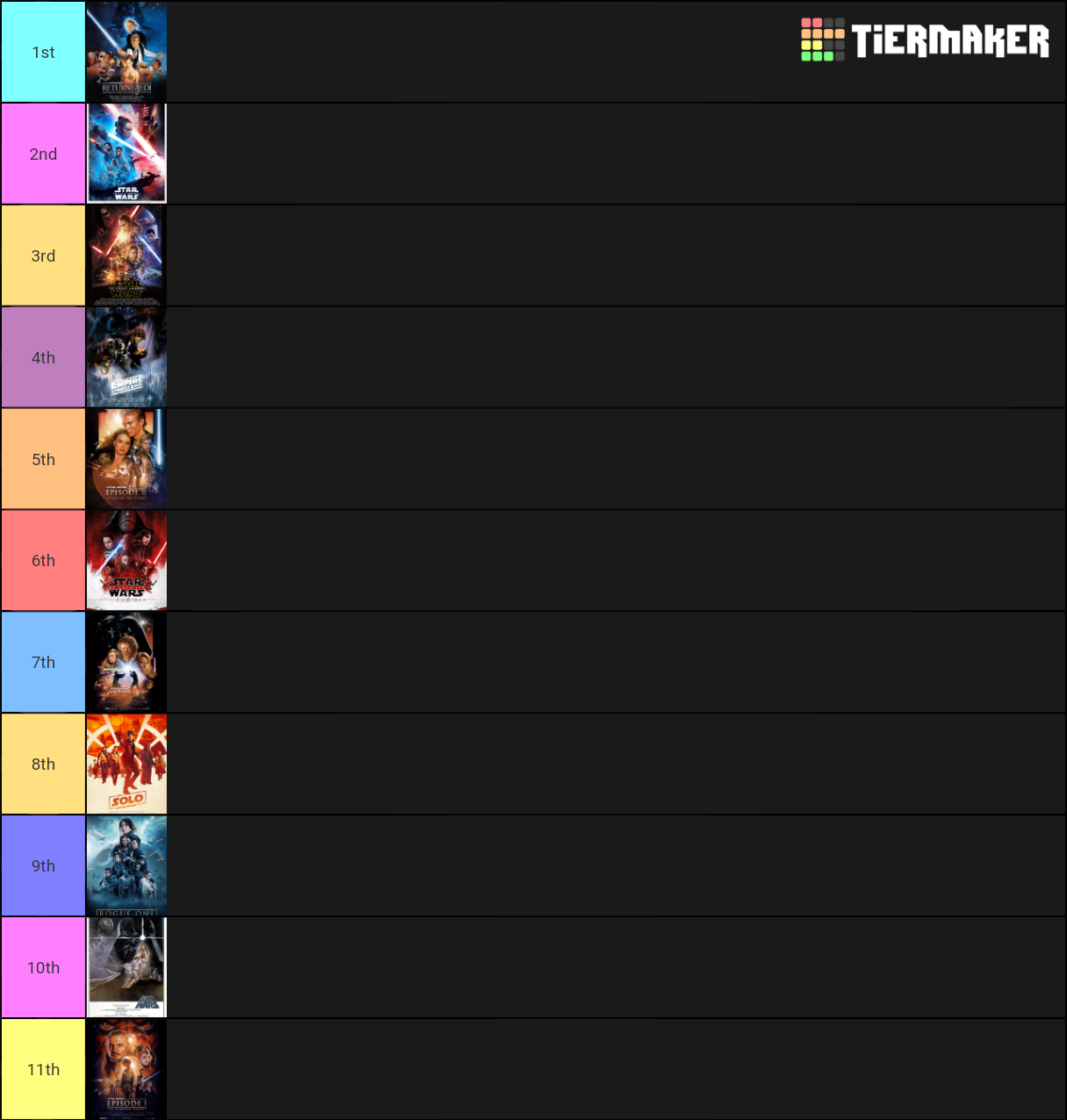 Star Wars Film Ranking (with ROS) Tier List (Community Rankings ...
