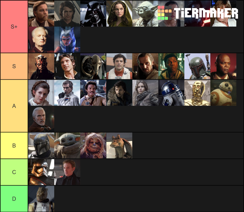 STAR WARS major characters Tier List (Community Rankings) - TierMaker