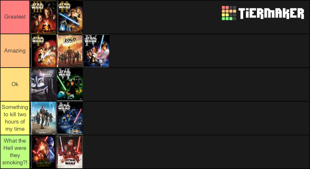 Star Wars Movie Ranking List Tier List (Community Rankings) - TierMaker