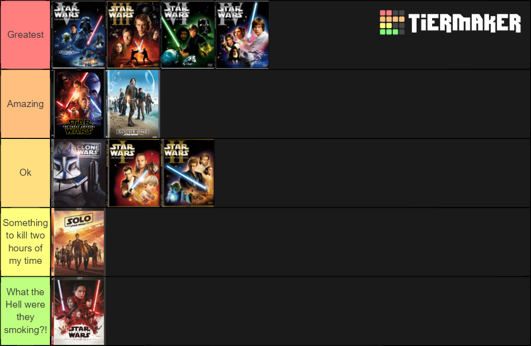 Star Wars Movie Ranking List Tier List (Community Rankings) - TierMaker