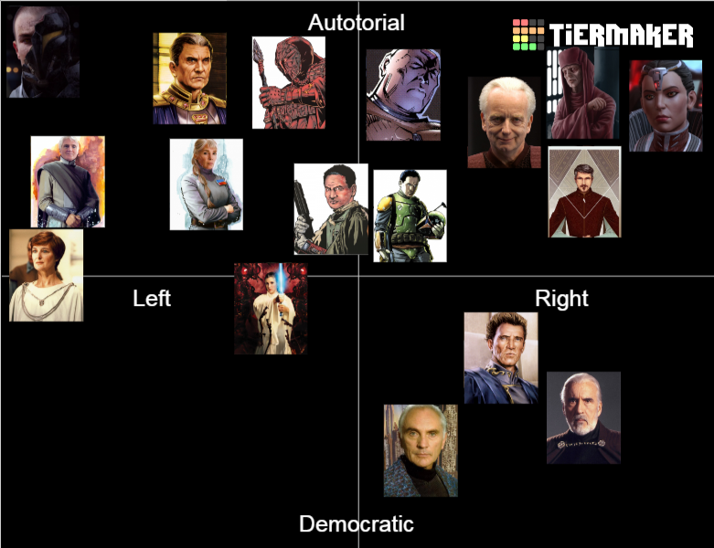 Star Wars politics and leaders Tier List (Community Rankings) - TierMaker