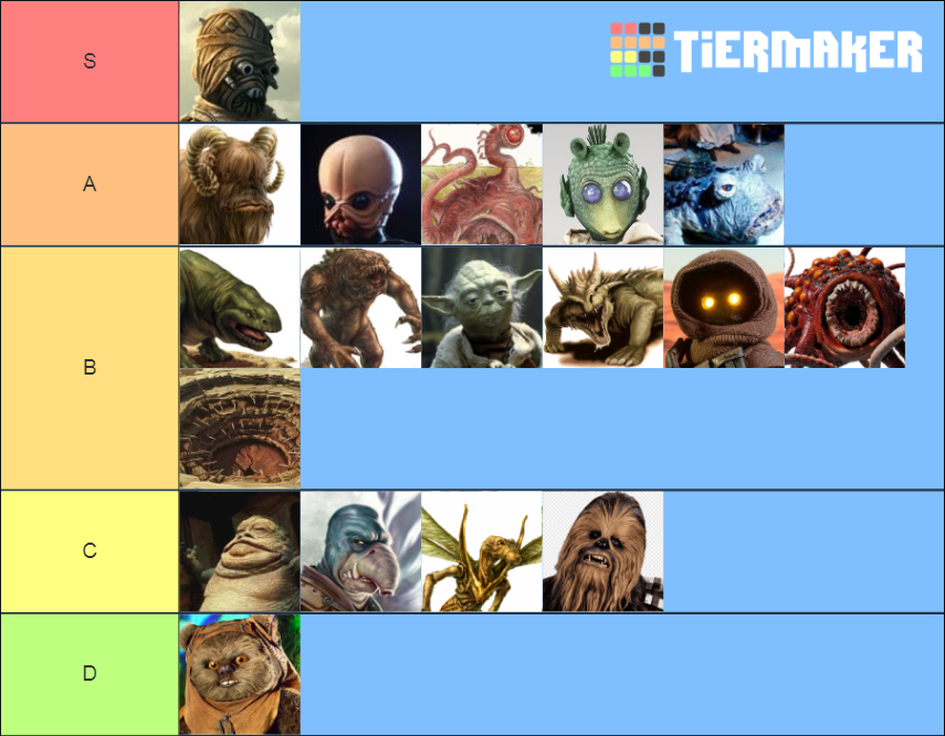 Star Wars species Tier List (Community Rankings) - TierMaker
