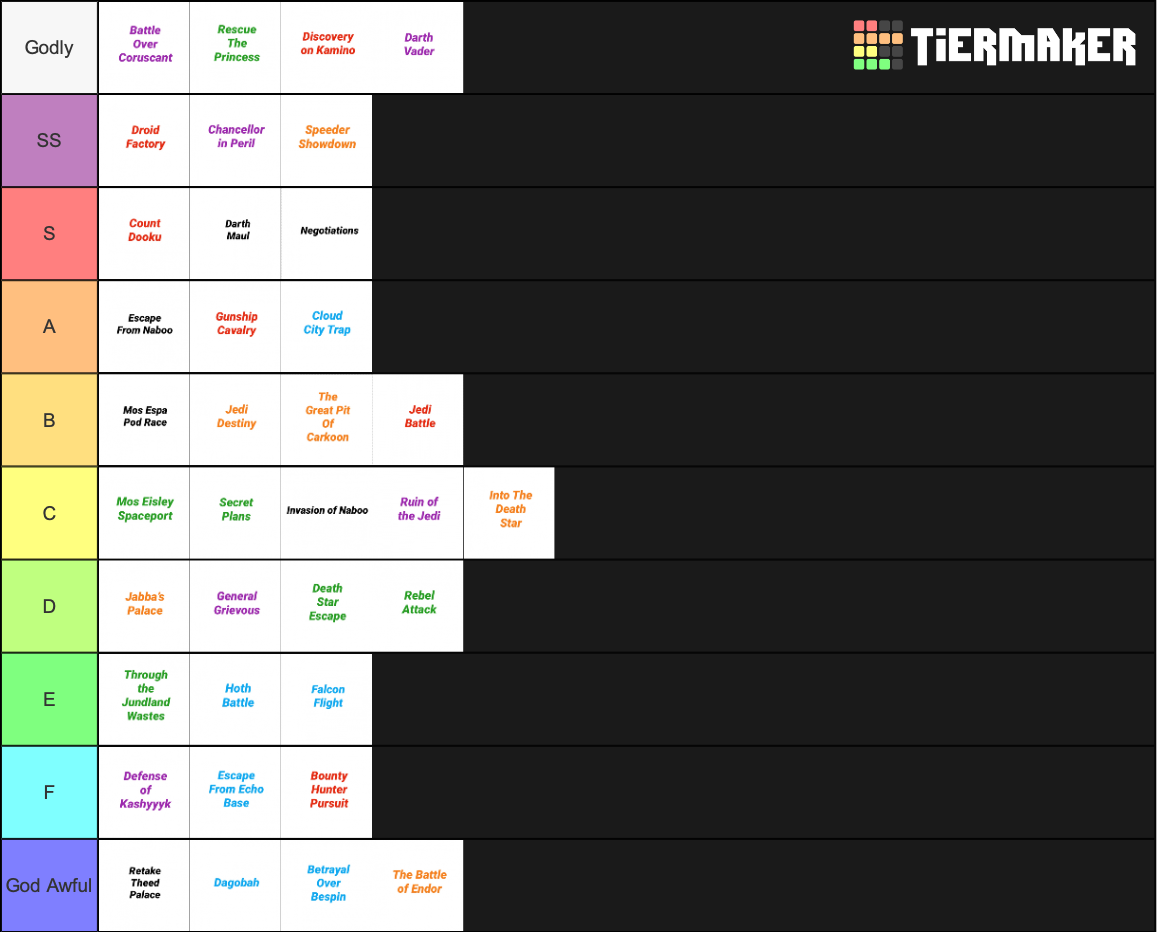 Star Wars The Complete Saga Levels Tier List (Community Rankings ...