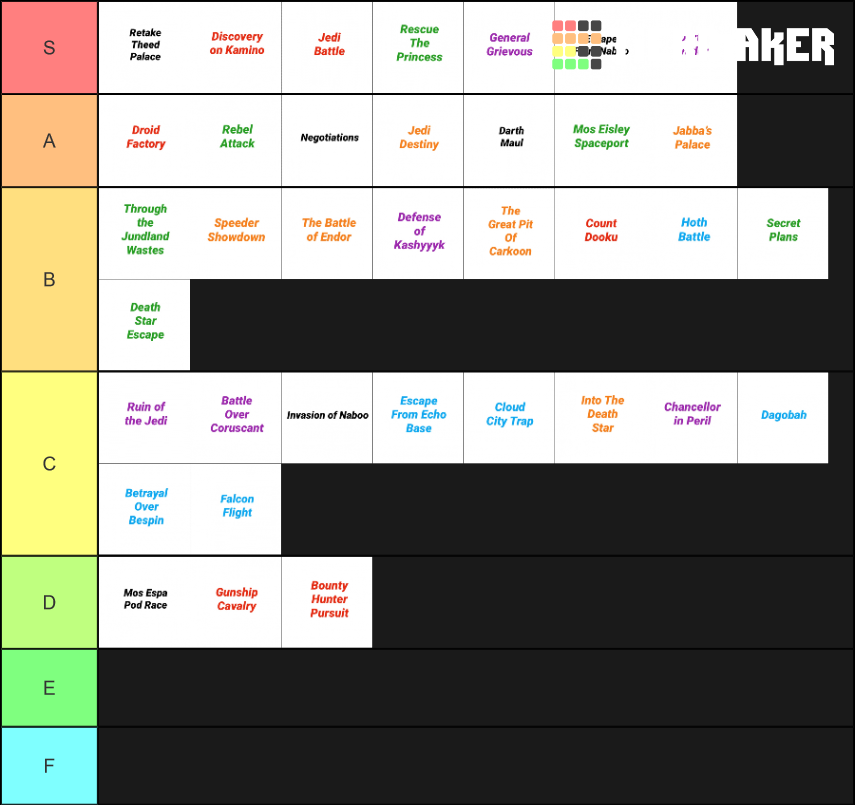 Star Wars The Complete Saga Levels Tier List (Community Rankings ...