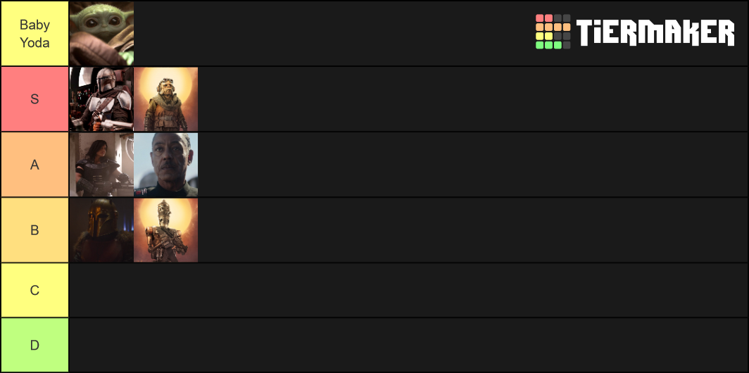 Star Wars: The Mandalorian Characters Tier List (Community Rankings ...