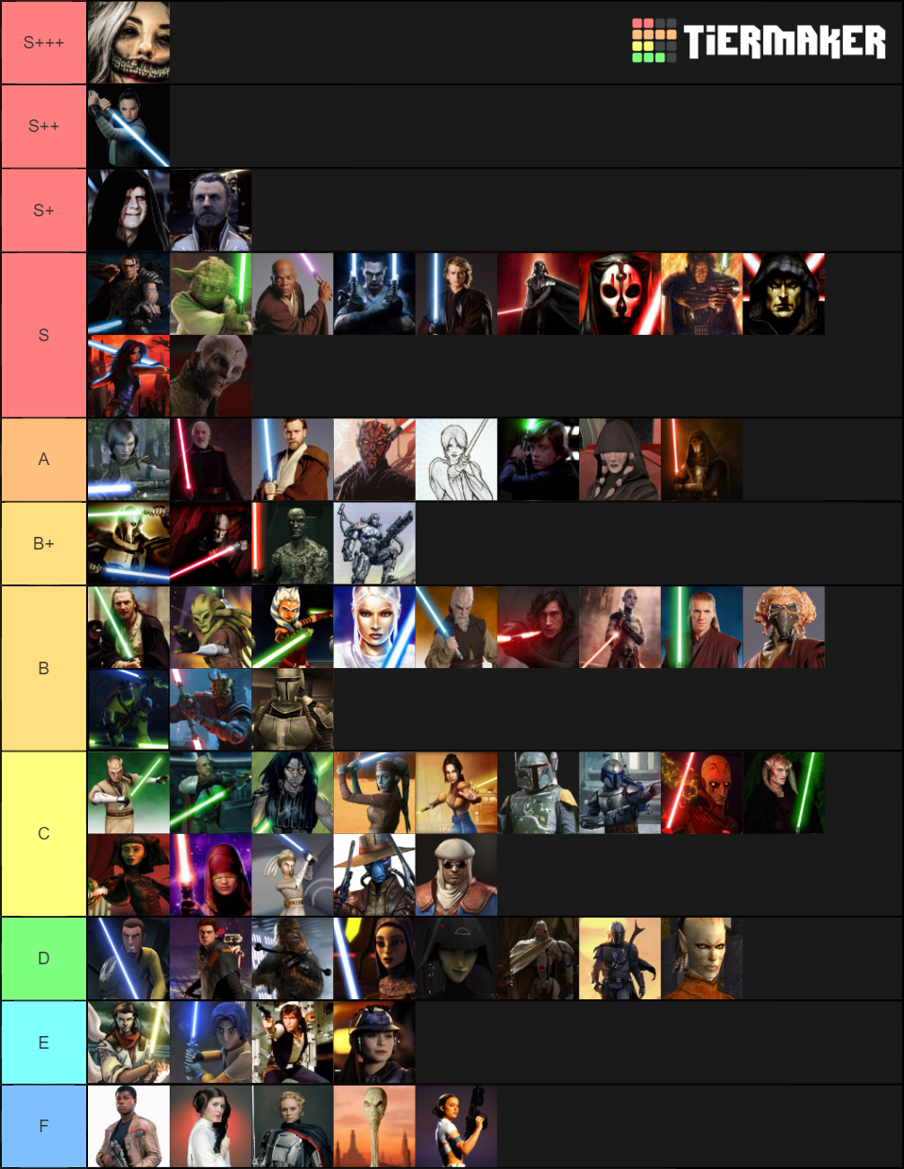 Star Wars Unlimited Power Ranking Tier List (Community Rankings ...