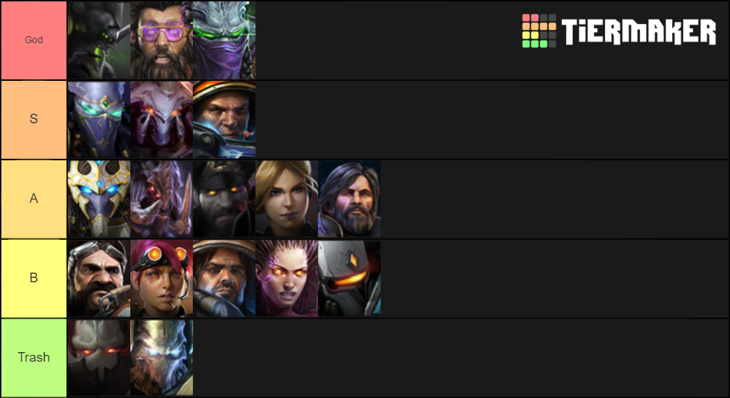 Starcraft 2 Co-Op Commanders Tier List (Community Rankings) - TierMaker
