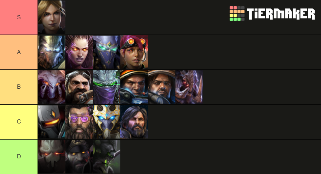 Starcraft 2 Co-Op Commanders Tier List (Community Rankings) - TierMaker