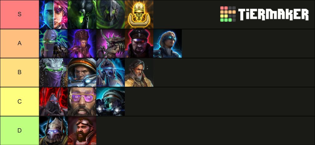 Starcraft 2 Co-op Commanders Tier List (Community Rankings) - TierMaker