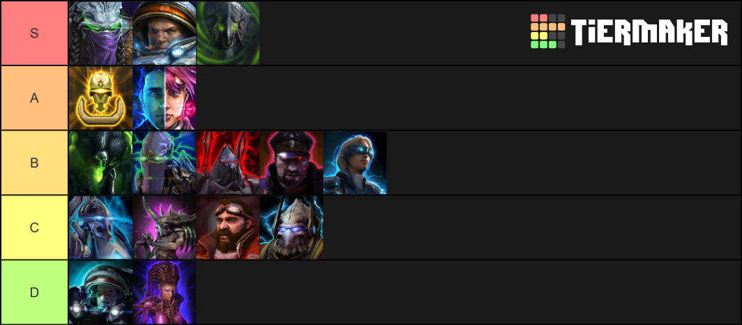 Starcraft 2 co-op commanders Tier List (Community Rankings) - TierMaker