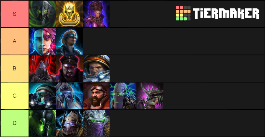 Starcraft 2 co-op commanders Tier List (Community Rankings) - TierMaker