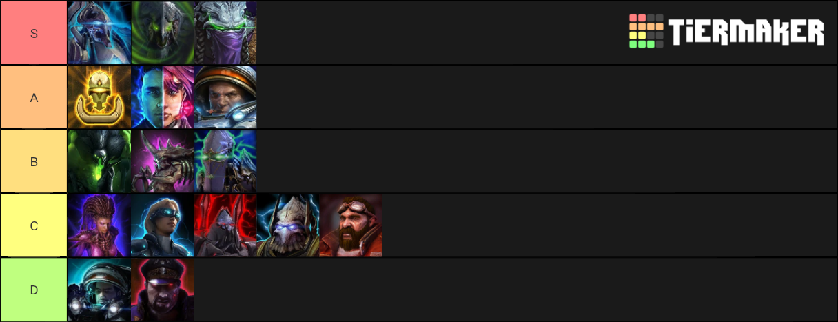 Starcraft 2 co-op commanders Tier List (Community Rankings) - TierMaker