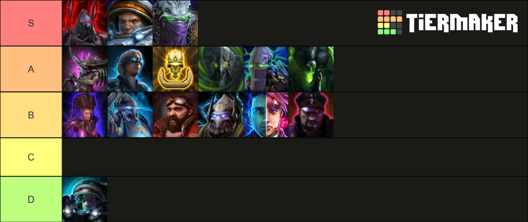 Starcraft 2 co-op commanders Tier List (Community Rankings) - TierMaker