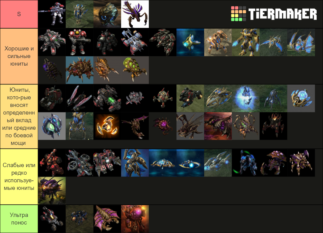 Starcraft 2 Lotv Multiplayer Units Tier List (Community Rankings ...