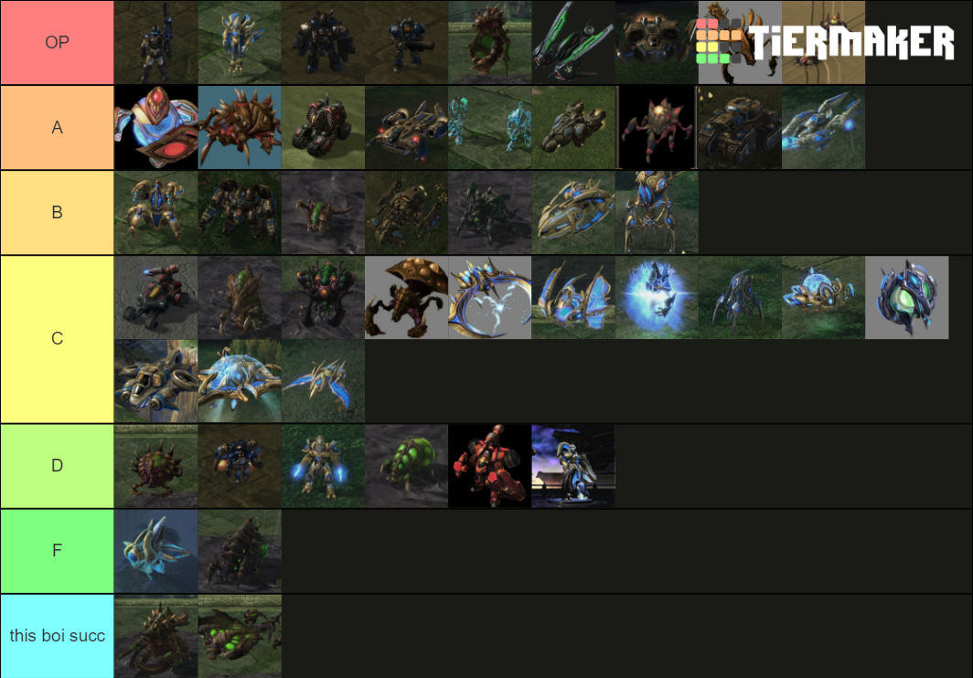 Starcraft 2 unit list (how powerful they are) Tier List (Community ...