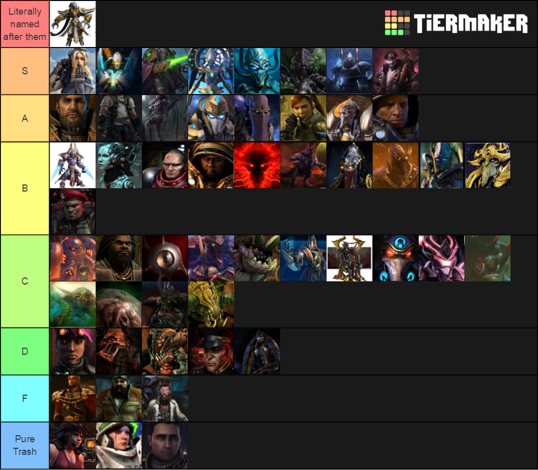 Starcraft Characters of Lelanzor Tier List (Community Rankings) - TierMaker
