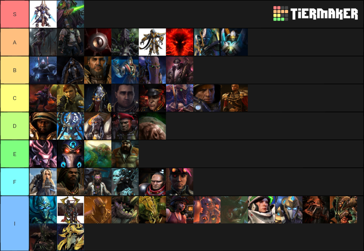 Starcraft Characters of Lelanzor Tier List (Community Rankings) - TierMaker