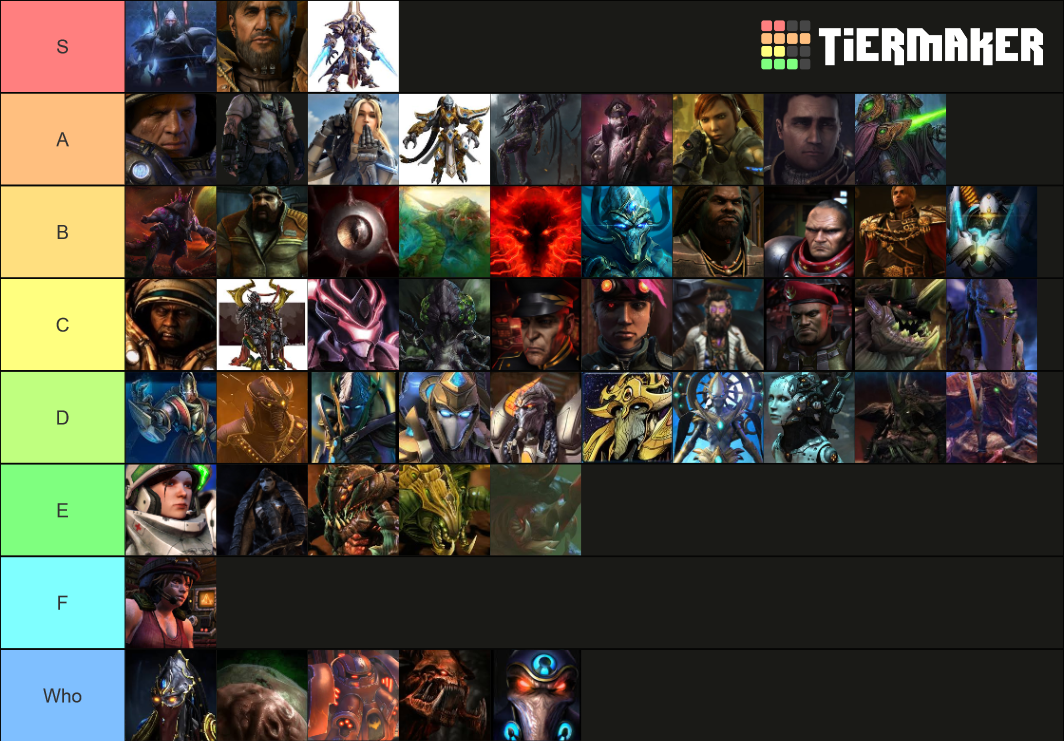 Starcraft Characters of Lelanzor Tier List (Community Rankings) - TierMaker