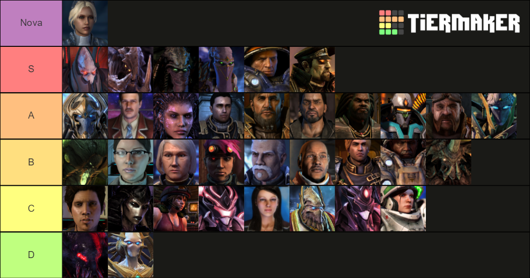 Starcraft II characters Tier List (Community Rankings) - TierMaker