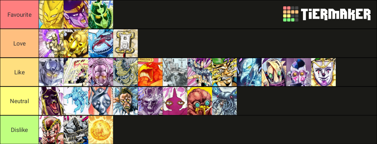 Stardust Crusaders Stands Tier List (Community Rankings) - TierMaker