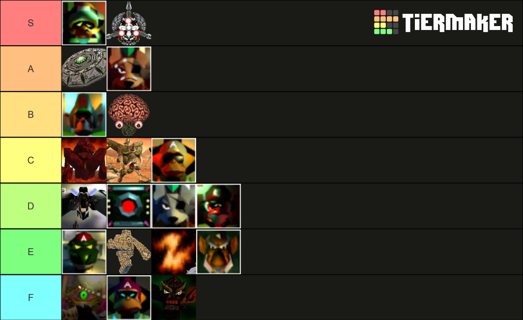 StarFox 64 Bosses Tier List (Community Rankings) - TierMaker