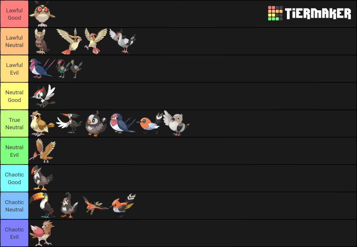 Starter Birds (DnD Morality Alignment) Tier List (Community Rankings ...