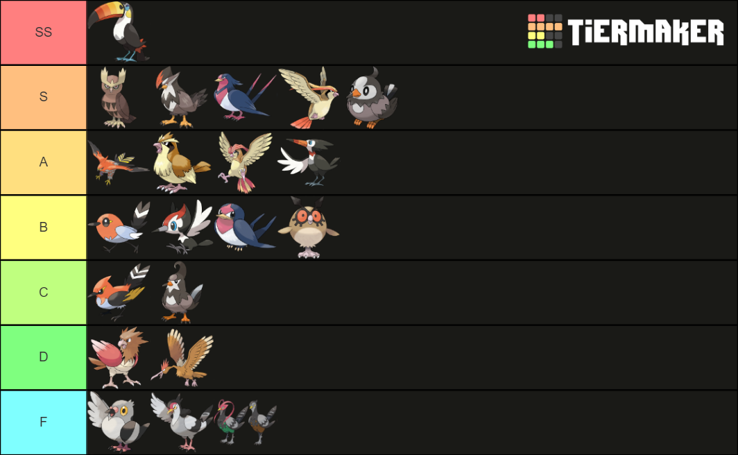 Starter Birds (DnD Morality Alignment) Tier List (Community Rankings ...