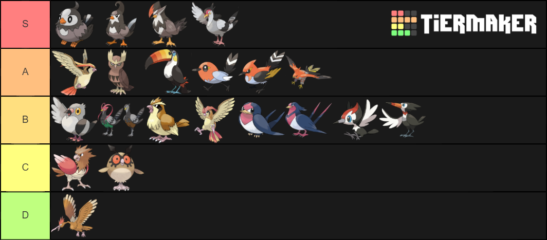 Starter Birds Political Compass Tier List (Community Rankings) - TierMaker