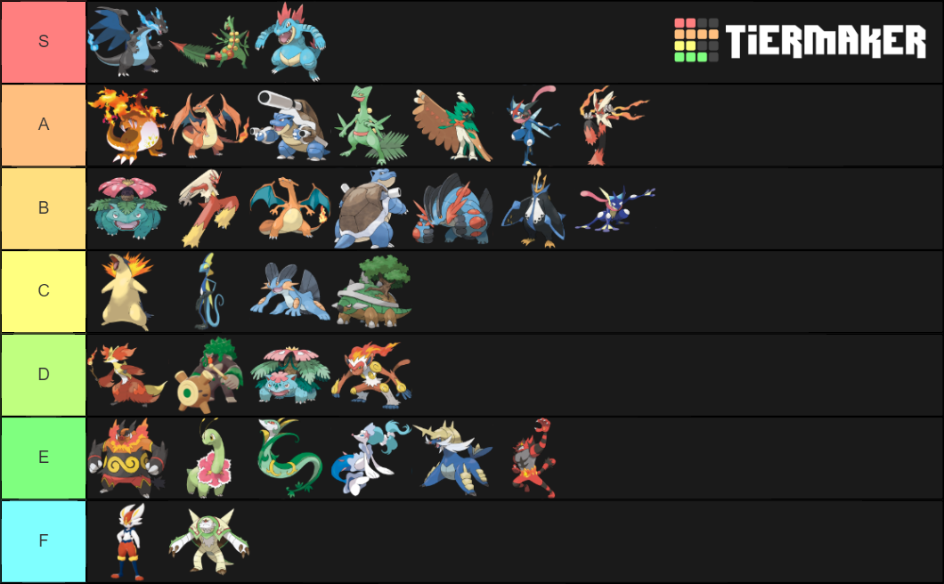 Starter Final Forms Tier List (Community Rankings) - TierMaker