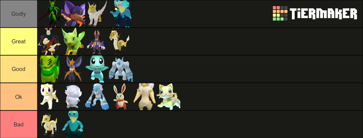 Starter Loomian Coolness Rating Tier List (Community Rankings) - TierMaker