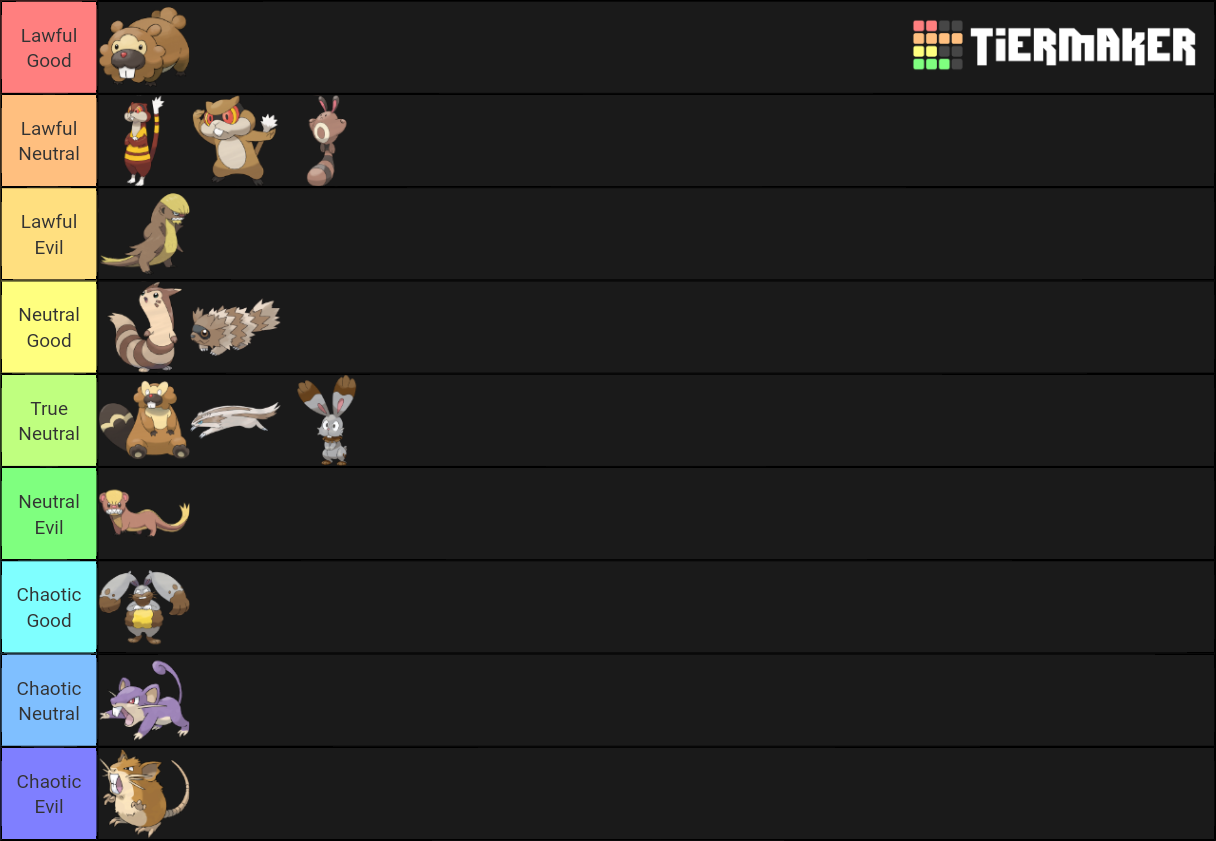 Starter Normal Rodents (DnD Morality Alignment) Tier List (Community ...