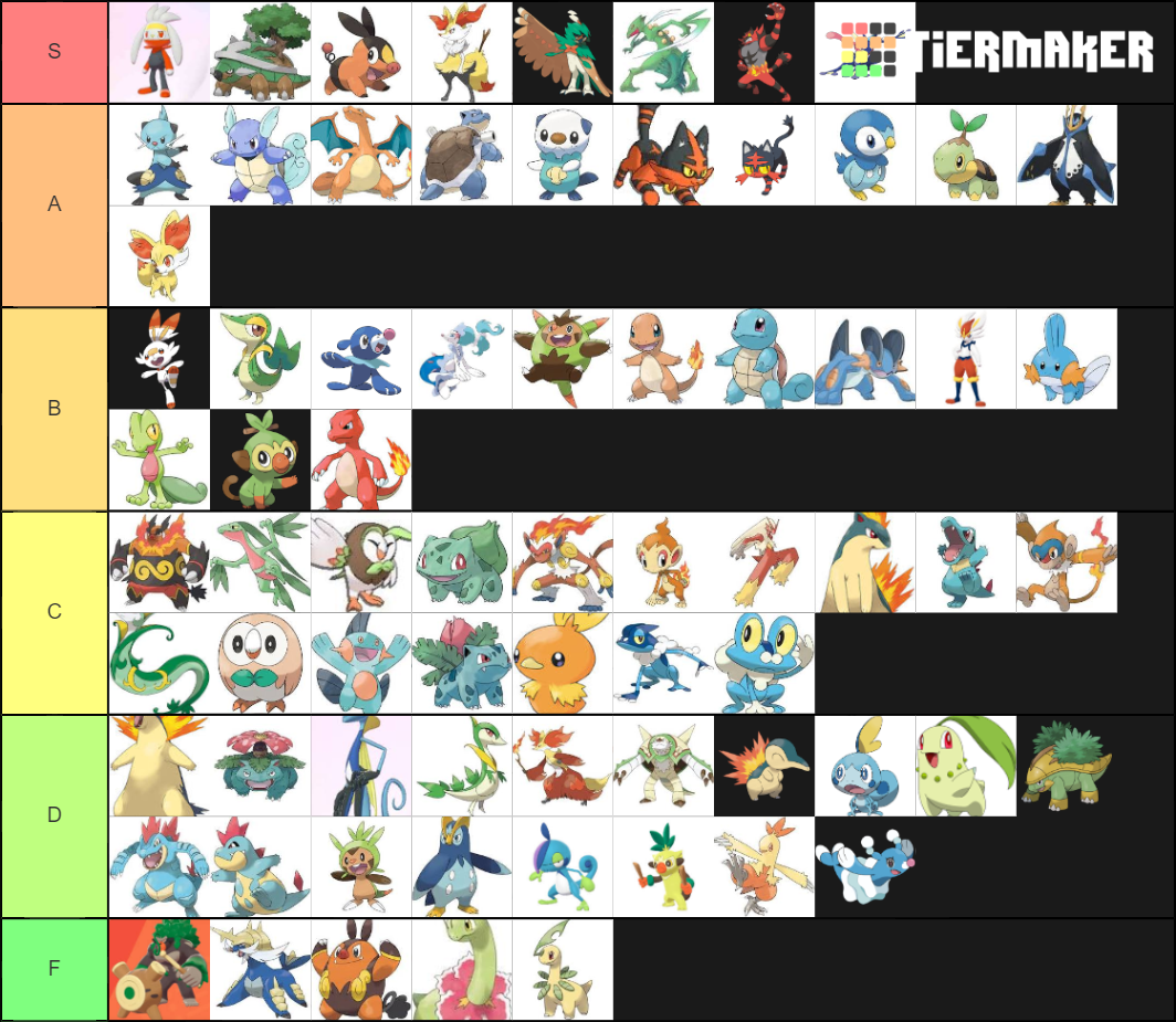 Starter Pokemon (All Forms) Tier List (Community Rankings) - TierMaker