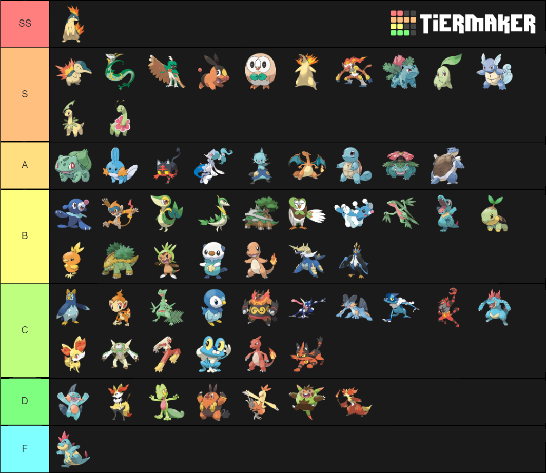 Starter Pokemon All Forms Tier List (Community Rankings) - TierMaker