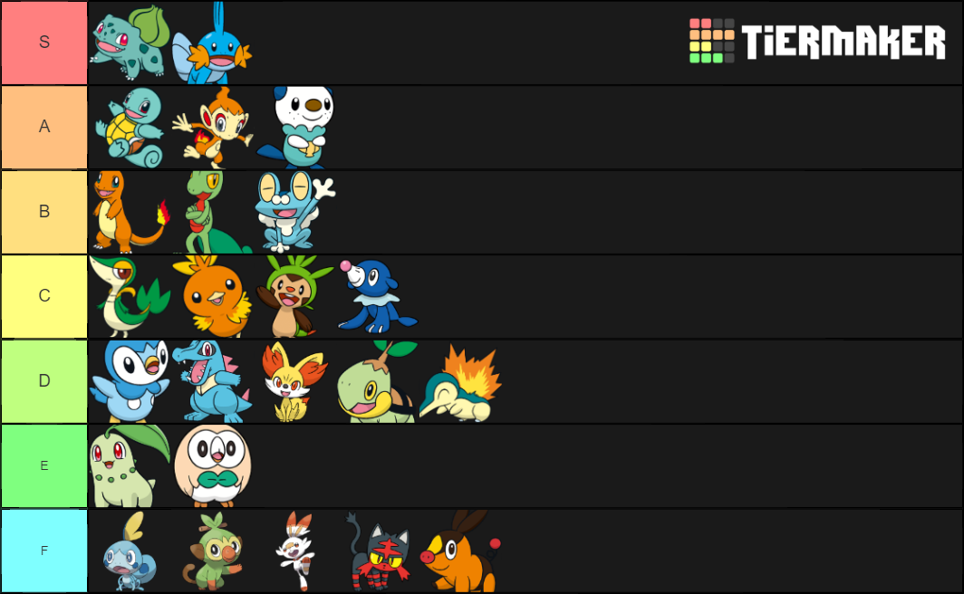 Starter Pokemon Base Forms Tier List (Community Rankings) - TierMaker