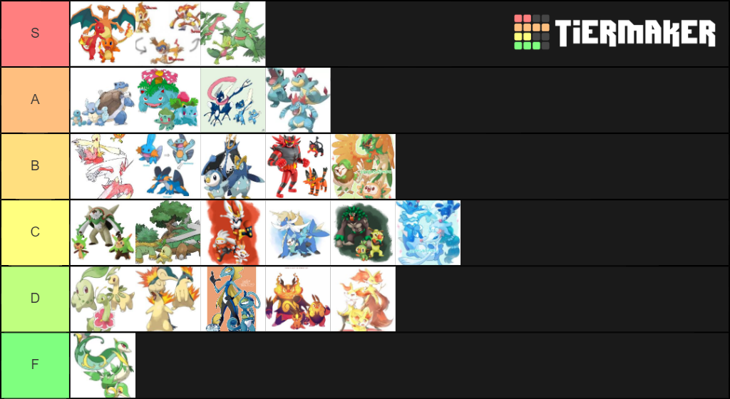 Starter Pokemon Evolution Lines Tier List (Community Rankings) - TierMaker